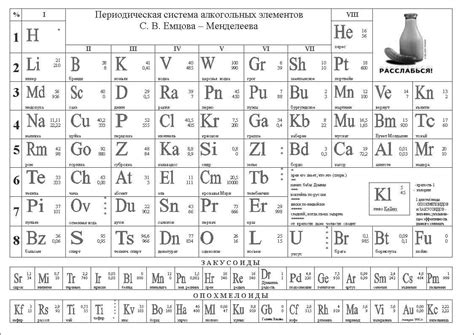 Алко таблица менделеева