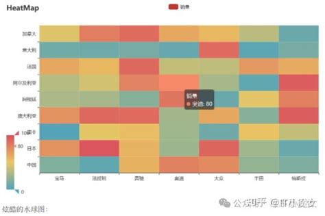 从入门到入魔，247个python实战项目练习 附答案 ！ 知乎