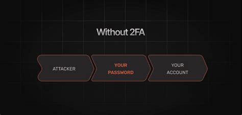 One Time Password Otp Bots How They Work And How To Defend Against Them