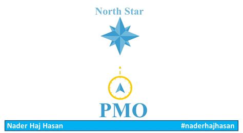 Nader Haj Hasan Pgmp Pmp Rmp P3o Ccmp On Linkedin Naderhajhasan Pmo Centerofexcellence