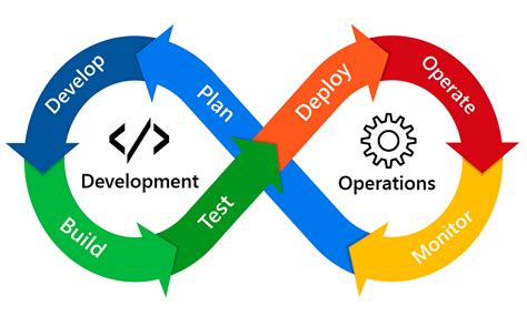 Setting Up Laravel Development Environment On Ubuntu 2004 Initial Preparation Before