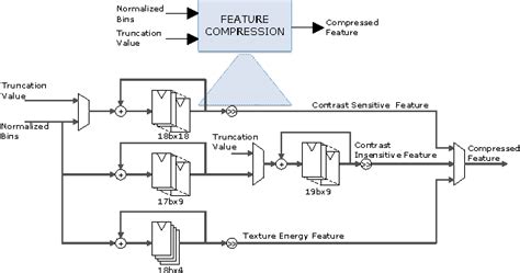 Figure 10 From A Scalable Architecture For Multi Class Visual Object