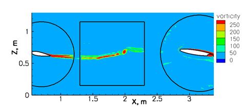 Vorticity Based On Sao Computations At T 25· 10 −2 S Using The Small