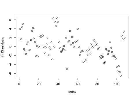 r Combinar grid arrange dois gráficos de resíduos lme vs lm