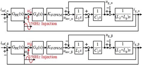 Figure 4 From Zero Sequence Voltage Injection Based Grid Impedance Estimation Method For Three