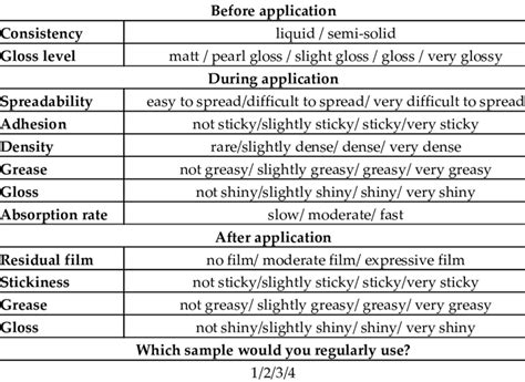 Sensory Evaluation Questionnaire Download Scientific Diagram