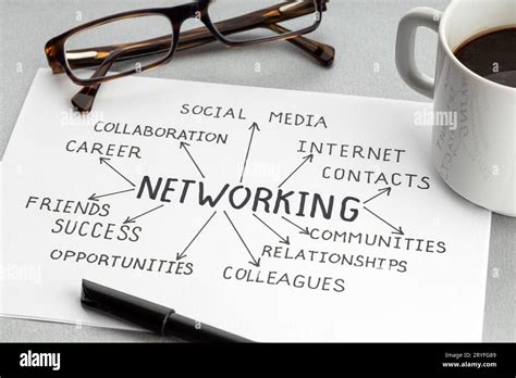 Networking Ideas Concept Paper Sheet With Ideas Or Plan Cup Of Coffee And Eyeglasses On Desk