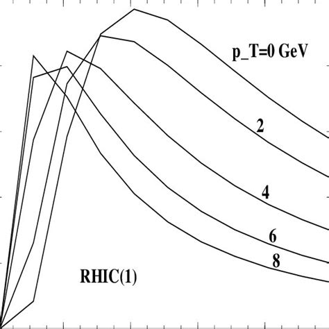 The Thermal Averaged Gluon Jψ Dissociation Cross Section V Rel σ As A