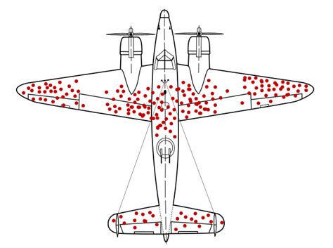 Survivorship Bias Definition Examples Avoiding Statistics By Jim
