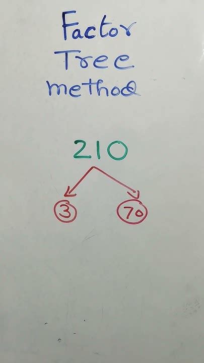 Factor Tree Methodbasic Conceptsprime Factorisationeasy Learning Methods Youtube