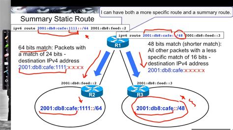 Summarizing Ipv6 Networks And Ipv6 Summaryroutes Youtube
