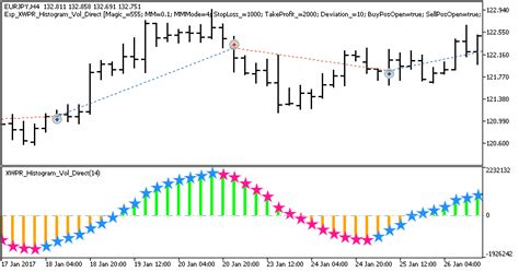 experts exp xwpr histogram vol direct articles library comments mql5 programming forum