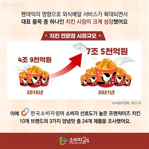 서울시 내 손안에 서울