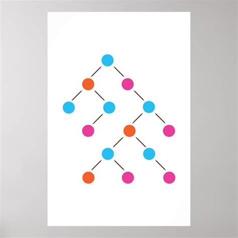 Binary Search Tree Poster Zazzle