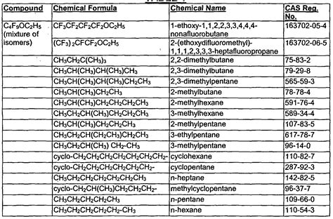 Condensed Structural Formula For 2 2 Dimethylbutane