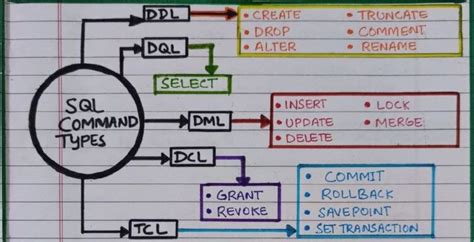 ♿️ Baliram Kumar Yadav On Linkedin Sql Dotnetcore Coderbaba Codingtips Programming