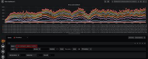 Monitoring Kubernetes Tutorial Using Grafana And Prometheus MetricFire