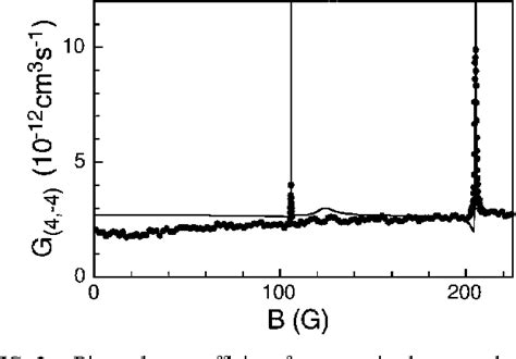 Figure 2 From High Resolution Feshbach Spectroscopy Of Cesium Semantic Scholar