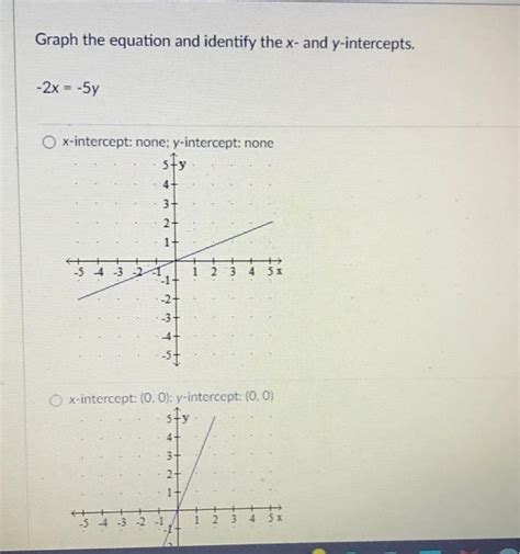Solved Graph The Equation And Identify The X And