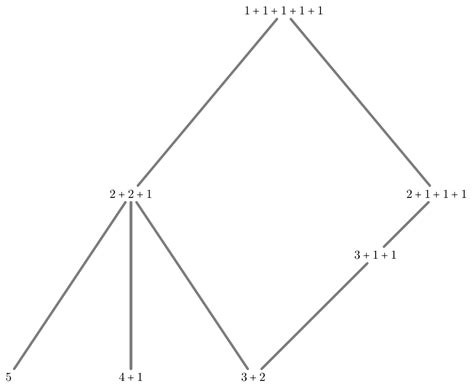Binatorics Graph Automorphism Group Mathoverflow