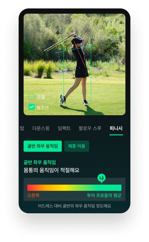 Ai가 바꾸는 골프의 미래 Ai 활용한 클럽 제품부터 코칭까지 김캐디 골프 정보
