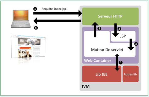 iuta cours tp 2015 2016 jee