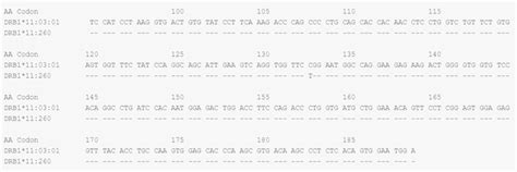 aligment of the sequence of exon 3 of drb1 11 260 with the sequence of