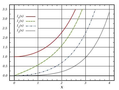 D Exponential Function Download Scientific Diagram