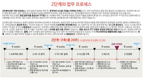 [연재③] 기업에서의 Erp 구축 프로세스 읽기 교육 인터뷰