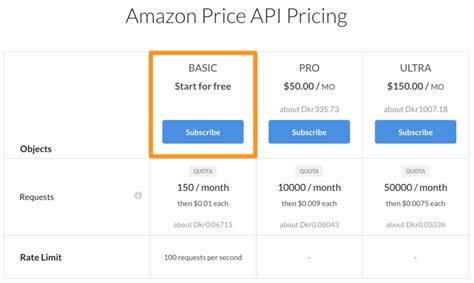 How To Use The Amazon Product Api In Ruby By Rapidapi Team The Era