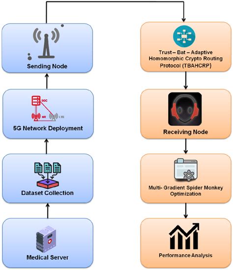 Schematic Representation Of Proposed Work Download Scientific Diagram