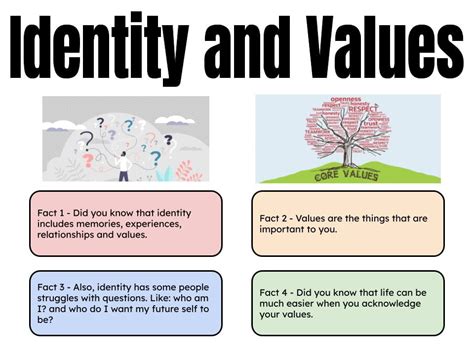 Identity And Values Leata Pt England School