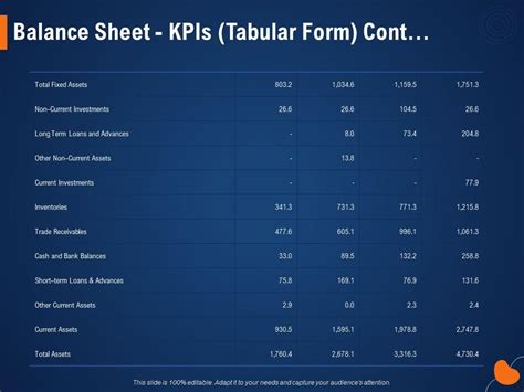 Balance Sheet Kpis Tabular Form Cont Bank Balances Ppt Powerpoint Presentation Styles