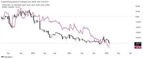 加密貨幣價格預測：比特幣、瑞波幣和以太坊 亞洲簡報 2月6日