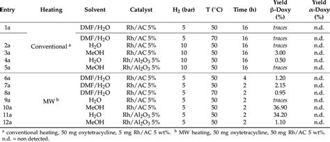Doxycycline Synthesis Under Conventional And Mw Assisted Conditions