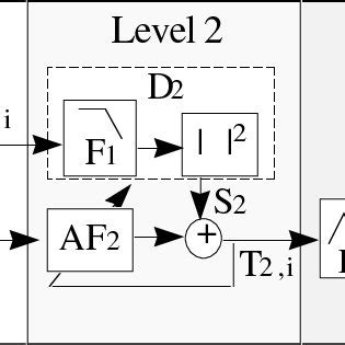 Preprocessor Implementation Download Scientific Diagram