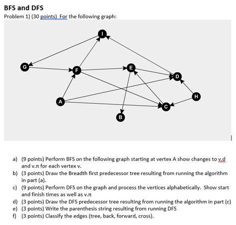 Solved Bfs And Dfs Problem 1 30 Points For The