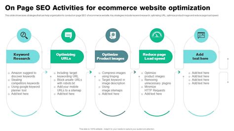 On Page Seo Activities For Ecommerce Website Strategies To Reduce