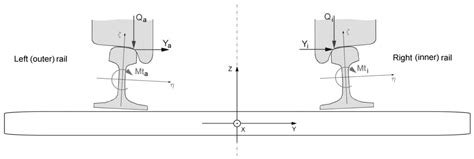 Method For Theoretical Assessment Of Safety Against Derailment Of New Freight Wagons