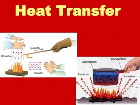 PPT Heat Transfer PowerPoint Presentation Free Download ID