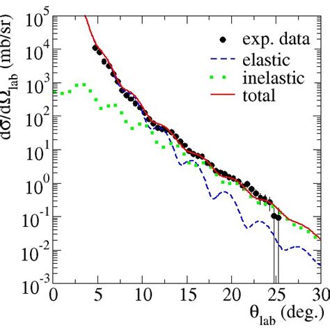 Color Online Comparison Between Experimental Data And Theoretical