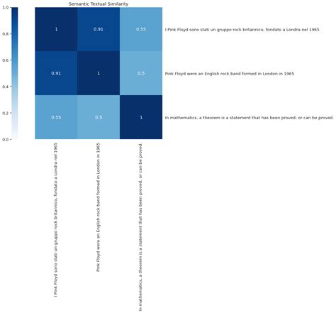 Multi Class Text Classification Using Bert And Tensorflow Towards