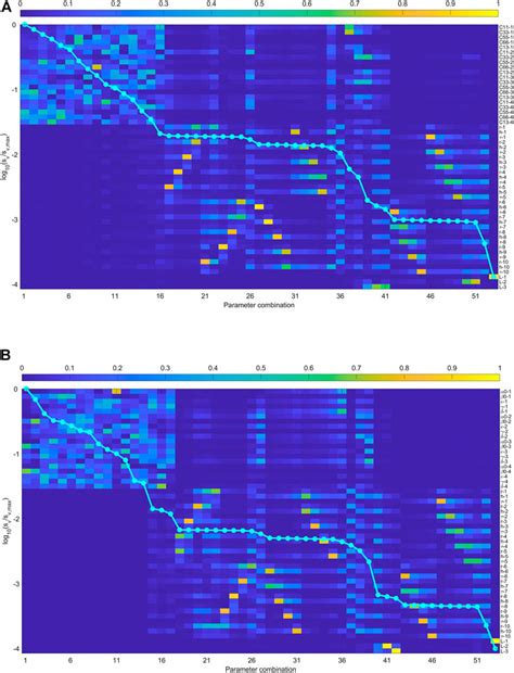Frontiers Sensitivity Analysis Of Anisotropic Parameter Inversion Simultaneously With