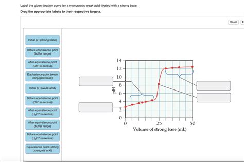 Solved Label The Given Titration Curve For A Monoprotic Weak