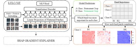 Figure 1 From Multi Spectral Band Selection And Spatial Explanations