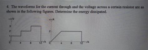 Solved The Waveforms For The Current Through And The Chegg