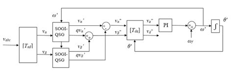 7 Block Diagram Of Three Phase Dsogi Pll Download High Resolution