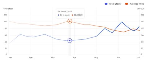 El2008 Beckhoff Plcs