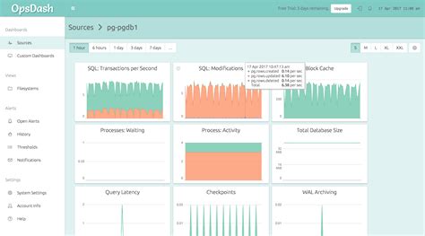 Server Monitoring Service Monitoring Done Right OpsDash By RapidLoop