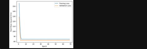 github mr n sibiya deeplearning linear regression deep learning linear regression model with